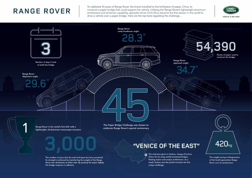 autofrau_range_rover_paper_bridge_infographic_2411_(122736) - Autofrau.at